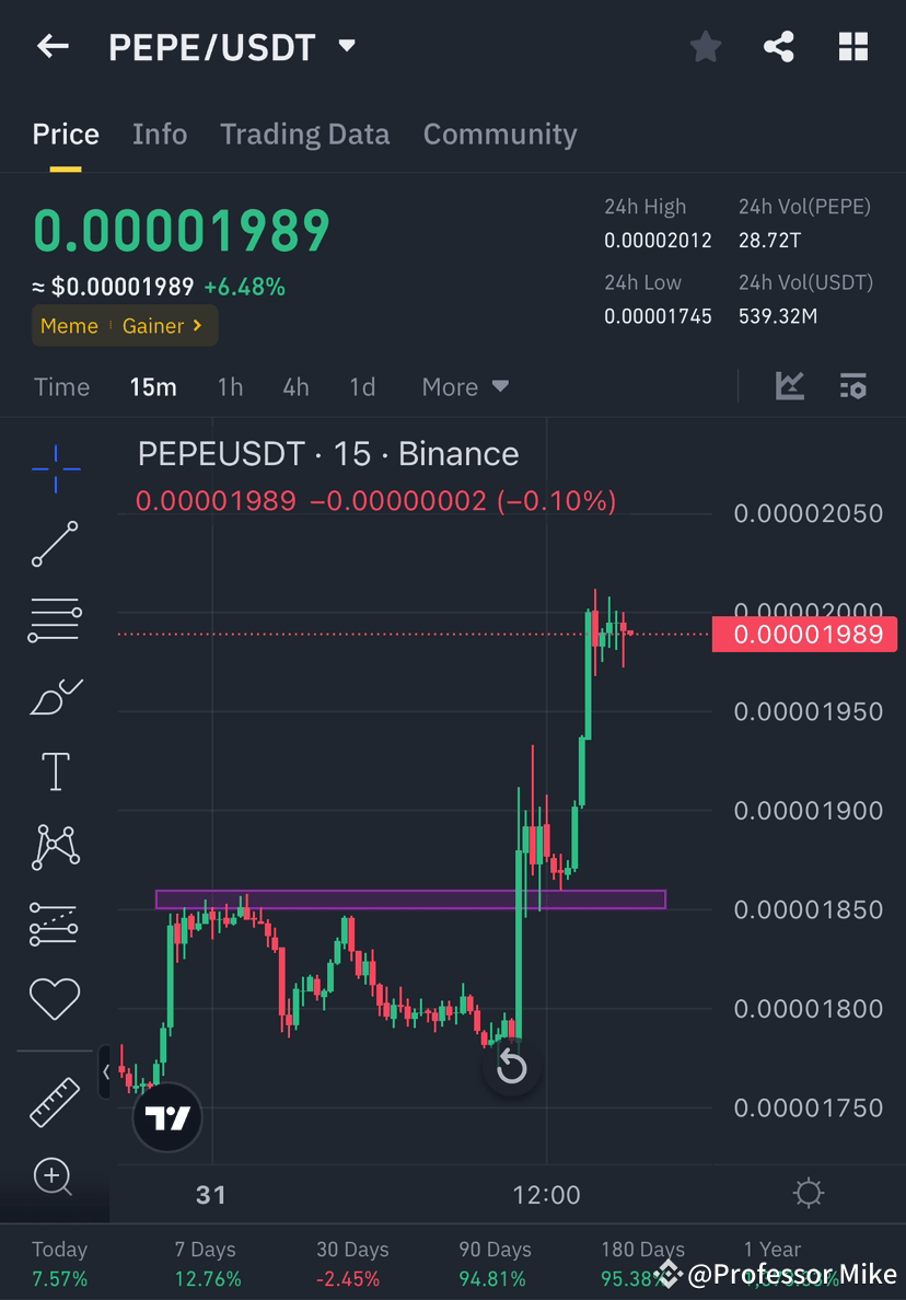 As I predicted, look now—the $PEPE market has hit both TP1 a | Professor Mike on Binance Square
