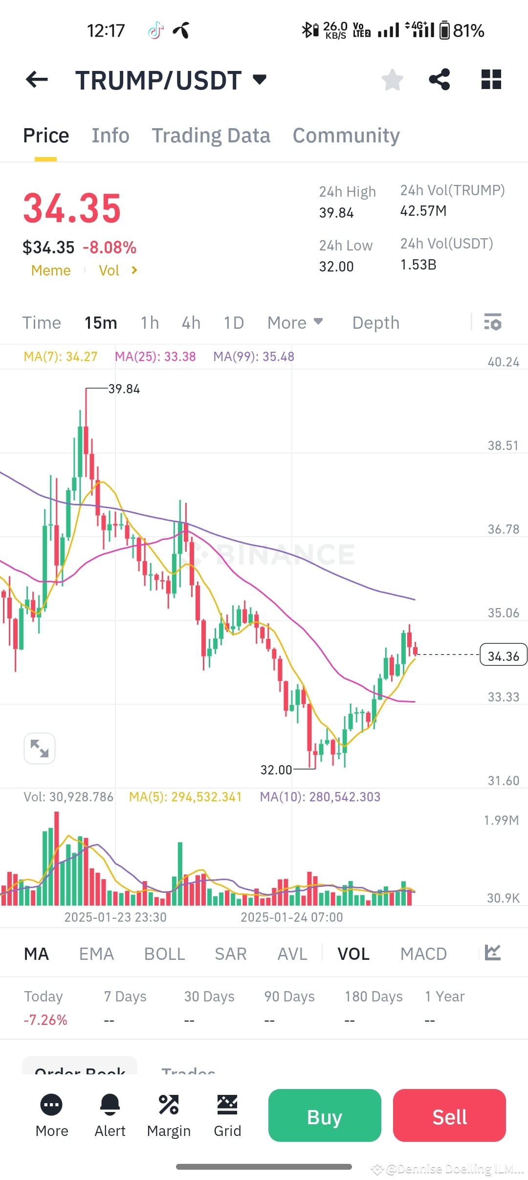 #TRUMPTokenWatch How much dollar you lose in $TRUMP token? I | Dennise ...