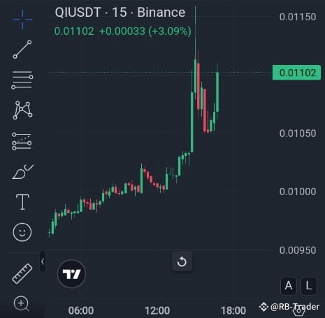 🚀 $QI /USDT Technical Analysis – Breakout Incoming? 📊 E | RB-Trader on Binance Square