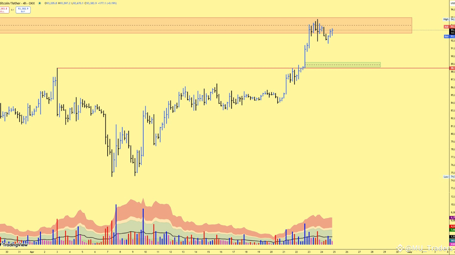 $BTC 70K Analysis Invalidated || $105K Loading? | MU_Traders on Binance ...