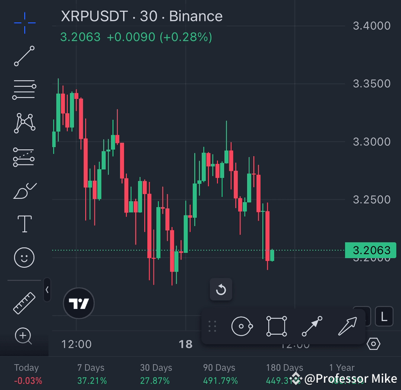 $XRP /USDT: Bounce or Breakdown? Short Trade Setup 🔥💯 Mar | Professor Mike on Binance Square