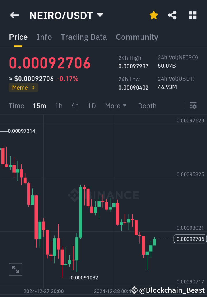 $NEIRO 🧠 NEIRO/USDT Analysis – Ready for a Smart Move? | Blockchain_Beast on Binance Square