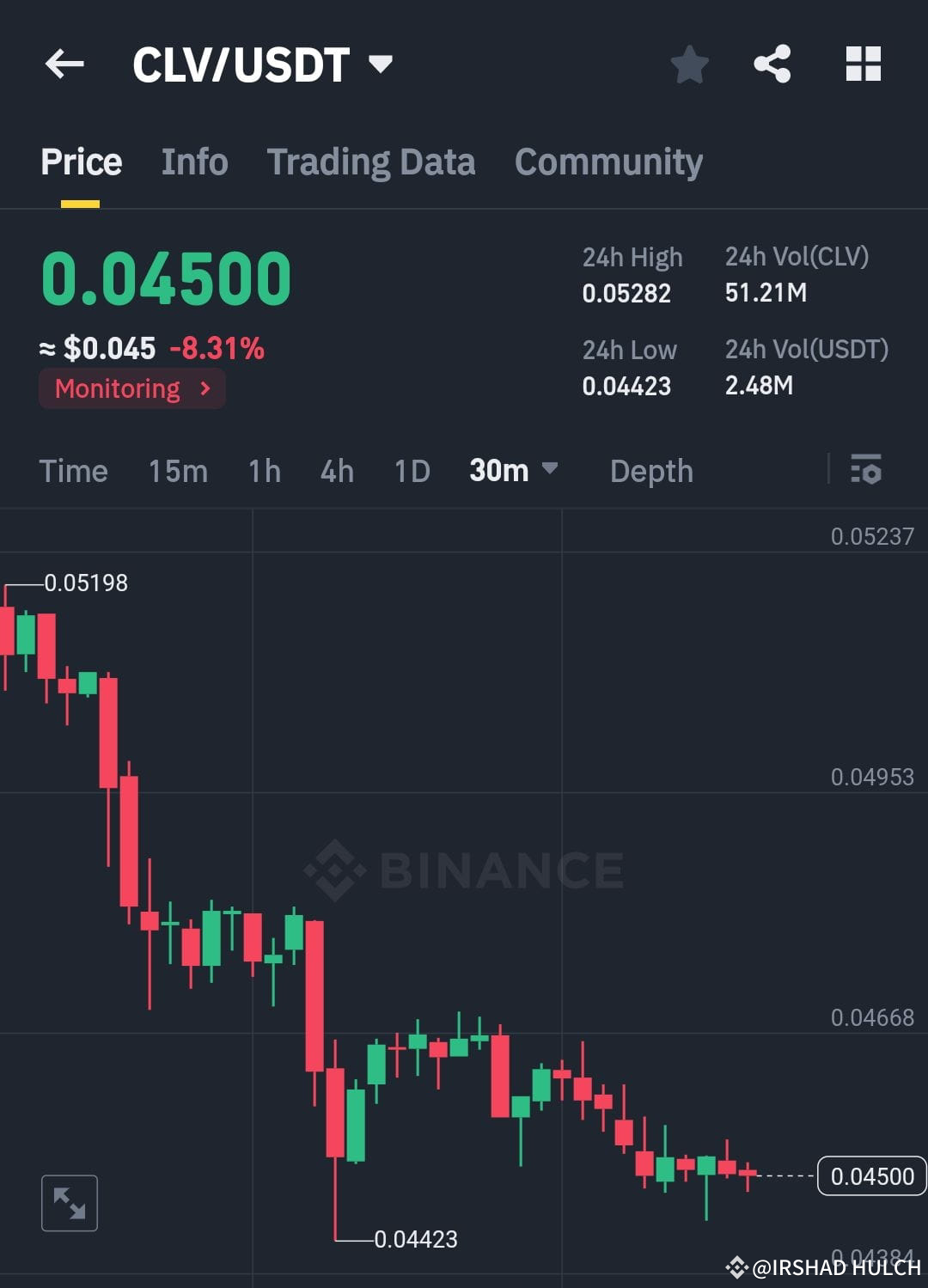 📈 $CLV Technical Analysis: CLV/USDT (Clover Finance) Cu | Crypto Master 77 on Binance Square