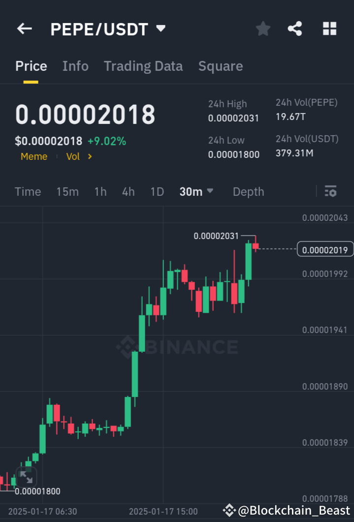 $PEPE /USDT Bull Run Alert!🔥💯 🚨 Bullish Zone Start – Ent | Blockchain_Beast on Binance Square
