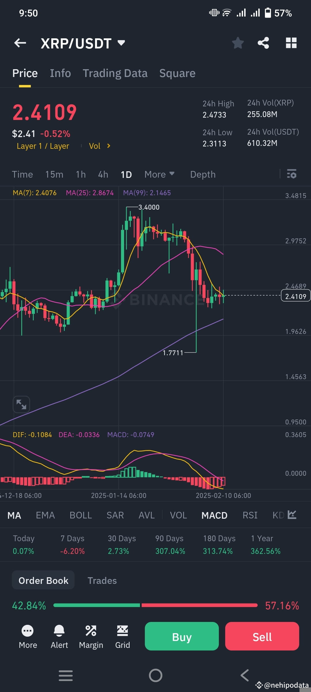 $XRP Trade Setup: Long Trade 🔹 Entry: $2.41 🔹 Take Profit | nehipodata ...