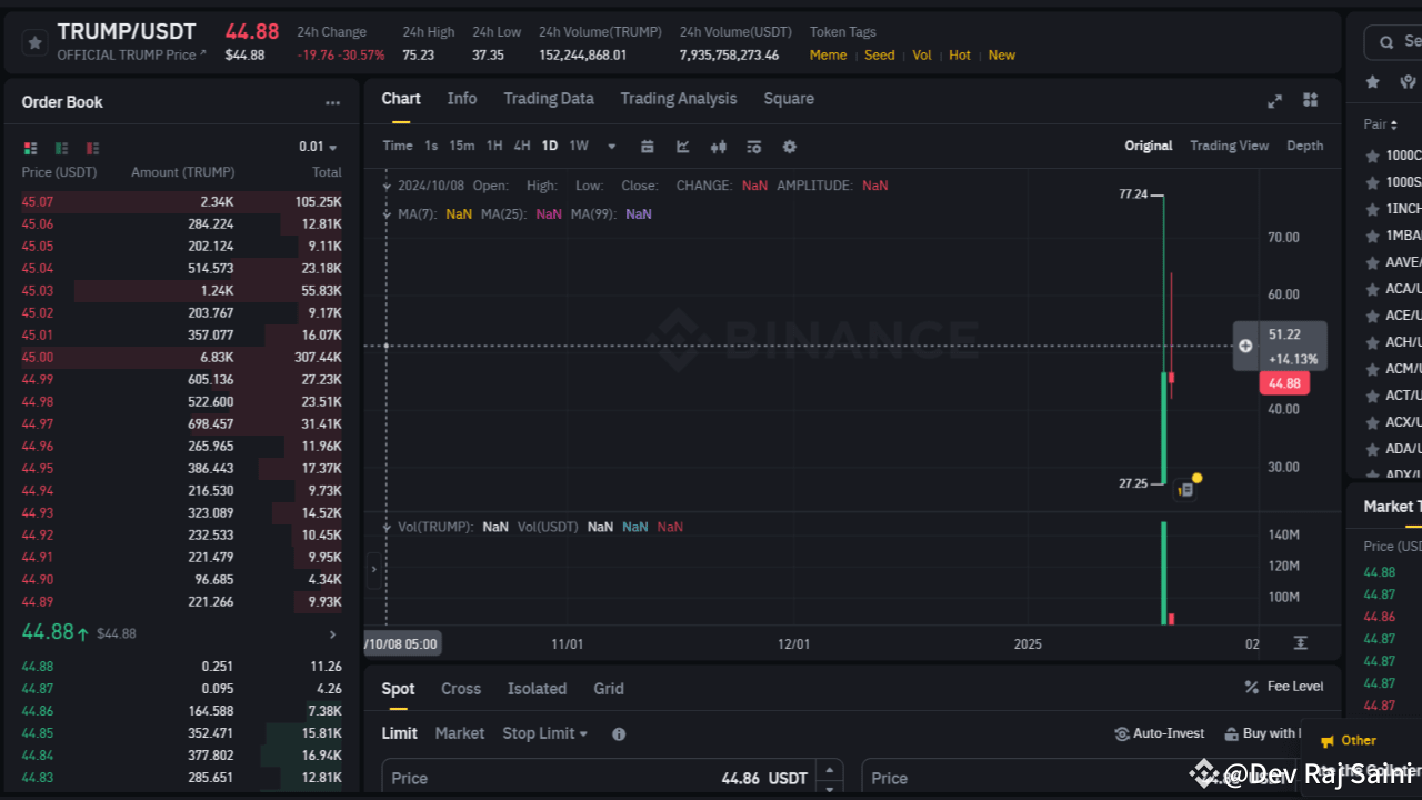The Trump Effect: A Game-Changer for Crypto and Global Markets! | Crypto King Dev on Binance Square
