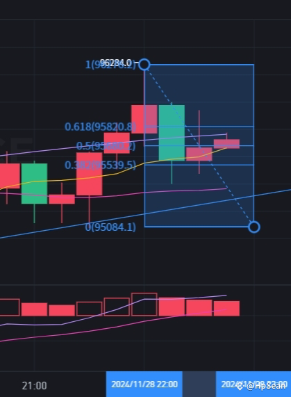 This is too standard...Follow the script? BTC... | HpSean on Binance Square