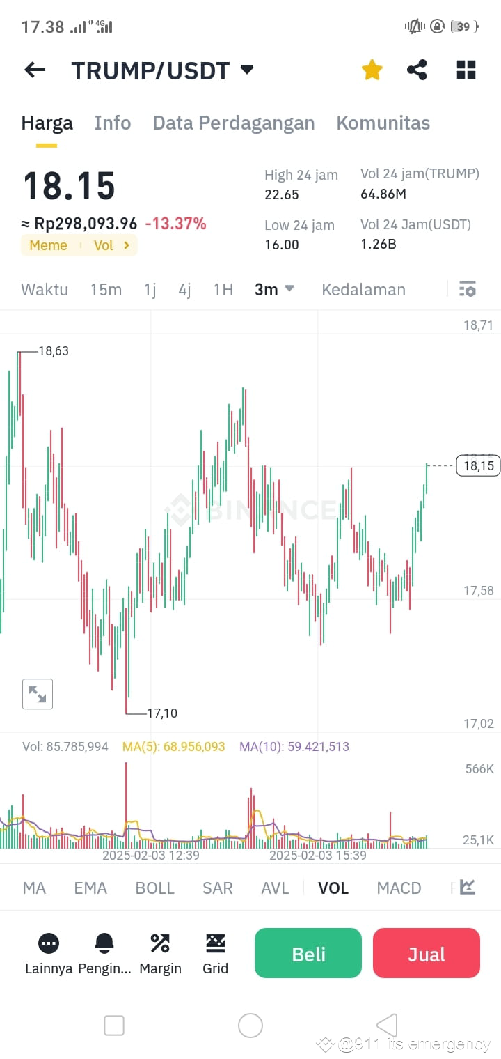 everyone knows what happens next $TRUMP up-down-up-down-up- | 911 its ...