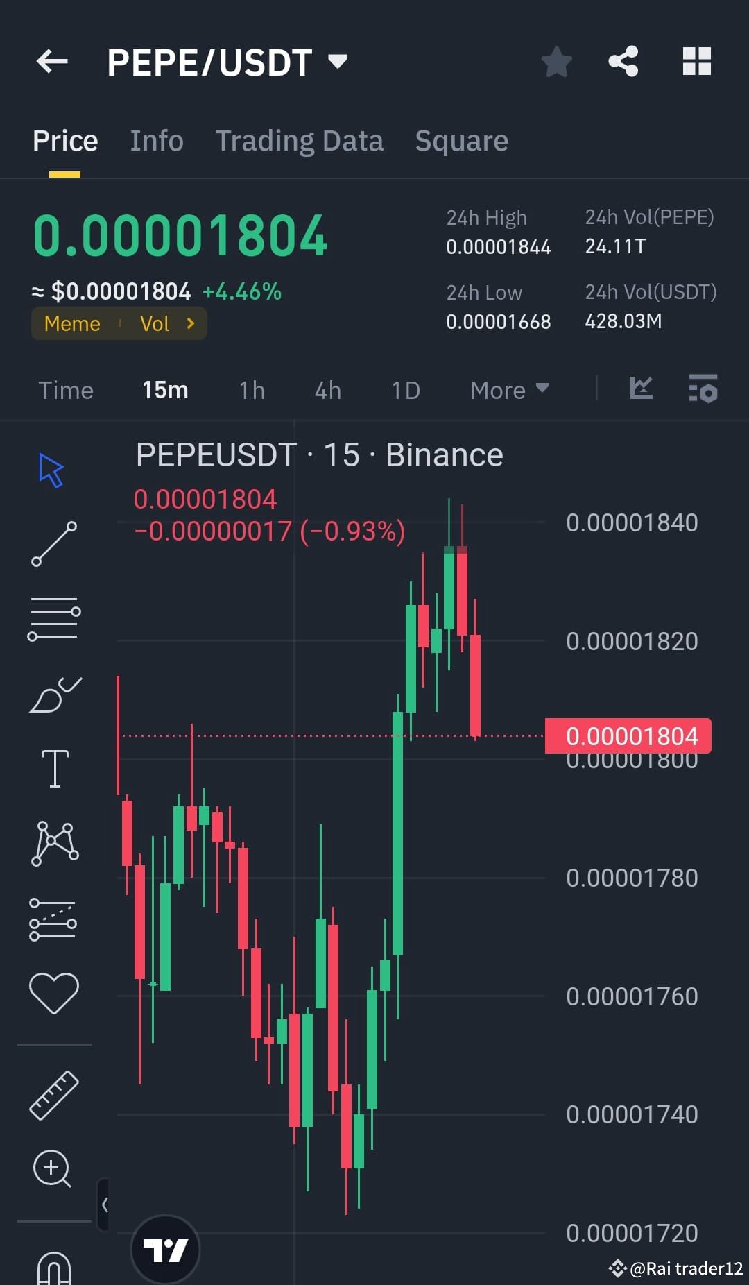 🔥 $PEPE /USDT Price Update - The Meme Coin is Back in Actio | RCT-Trader on Binance Square
