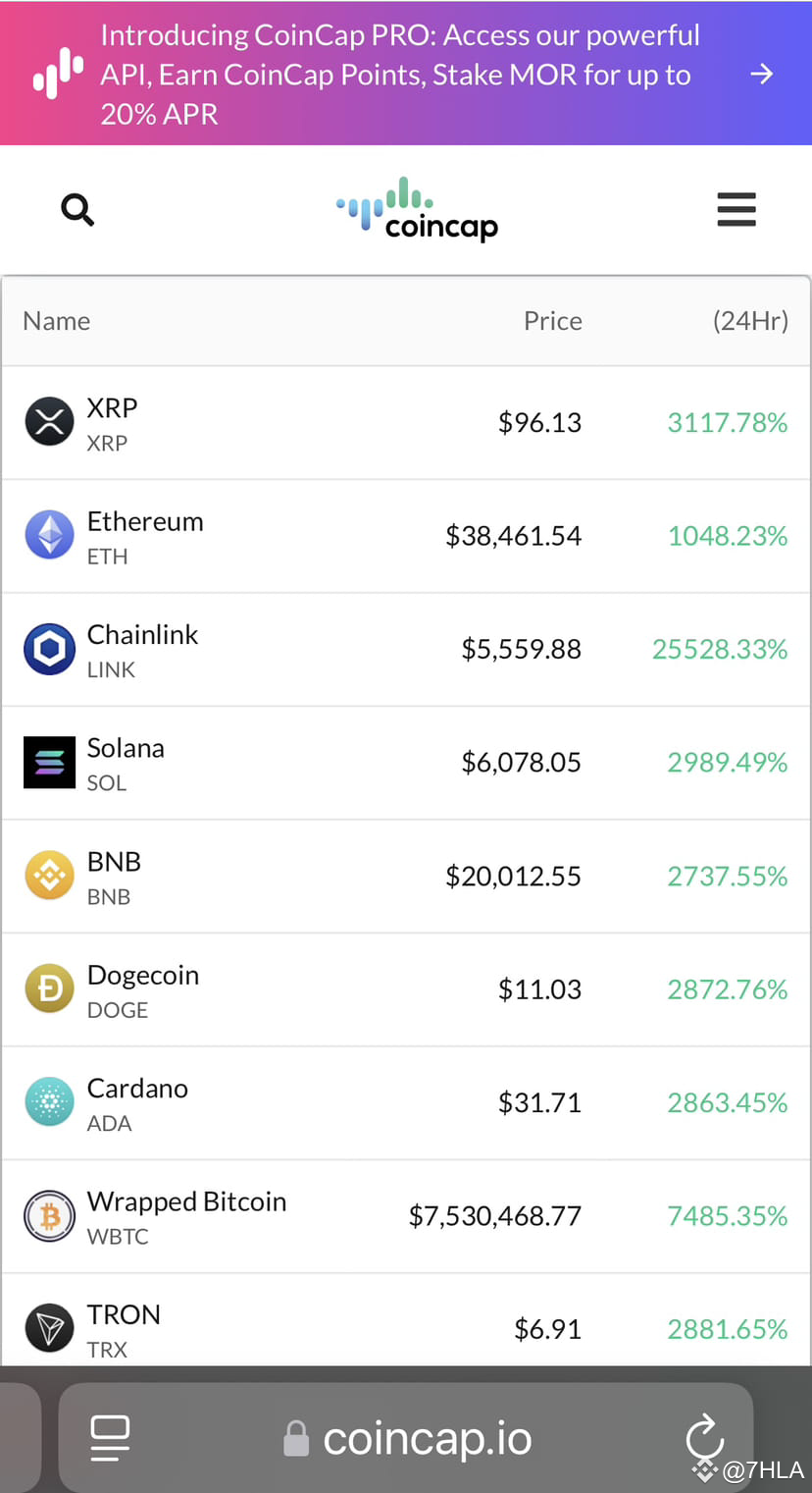 What happened, that's right, on coincap | 7HLA on Binance Square
