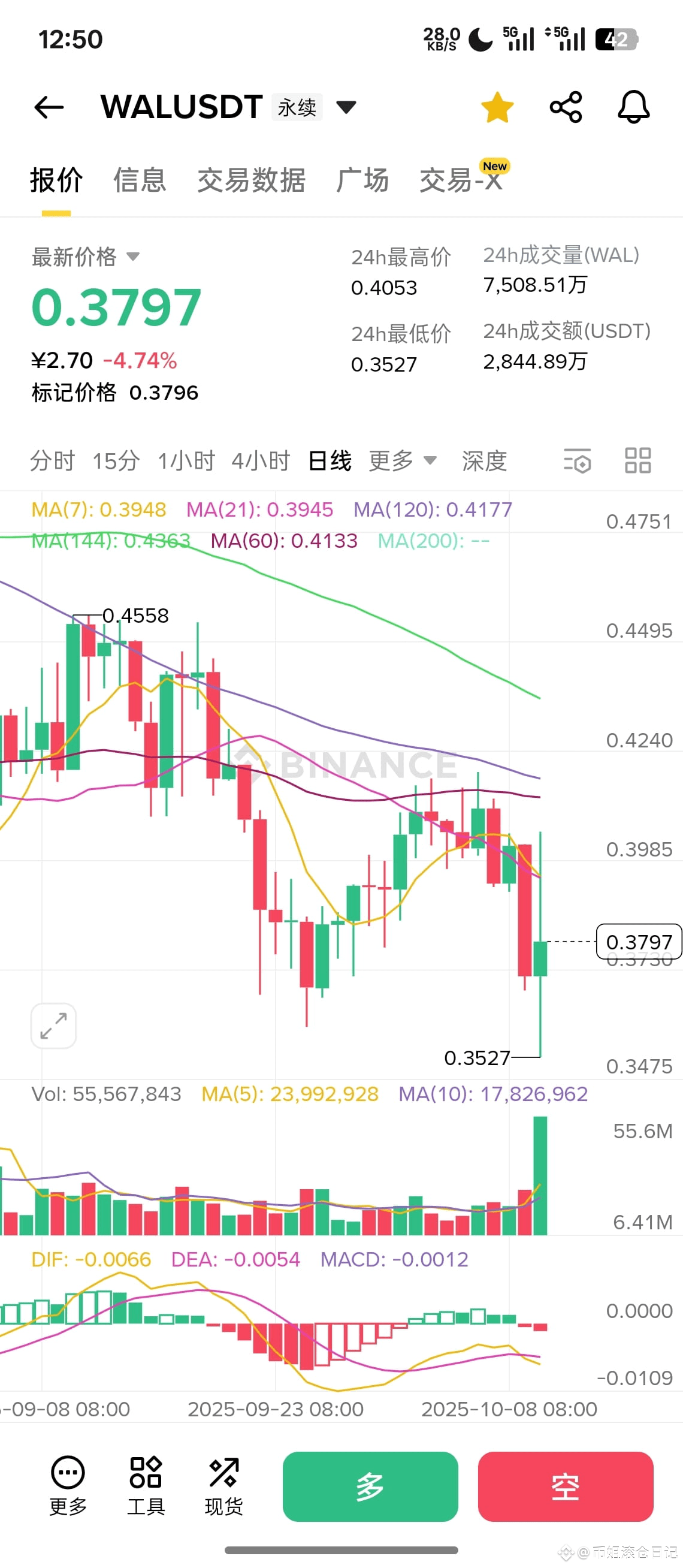 New Coin Analysis——Can the WAL that goes live on #WAL be ch | 币姐滚仓日记 on ...