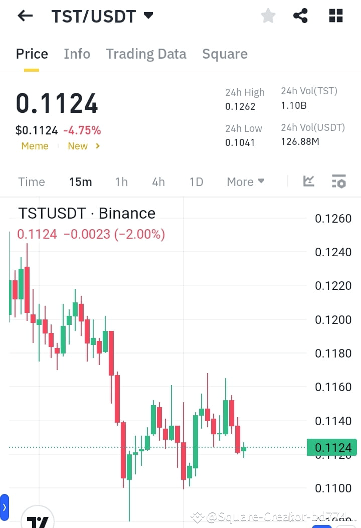 🔥 $TST /USDT – Is a Breakout on the Horizon? 🚀 TST is cur | Square-Creator-bd774793f on Binance ...