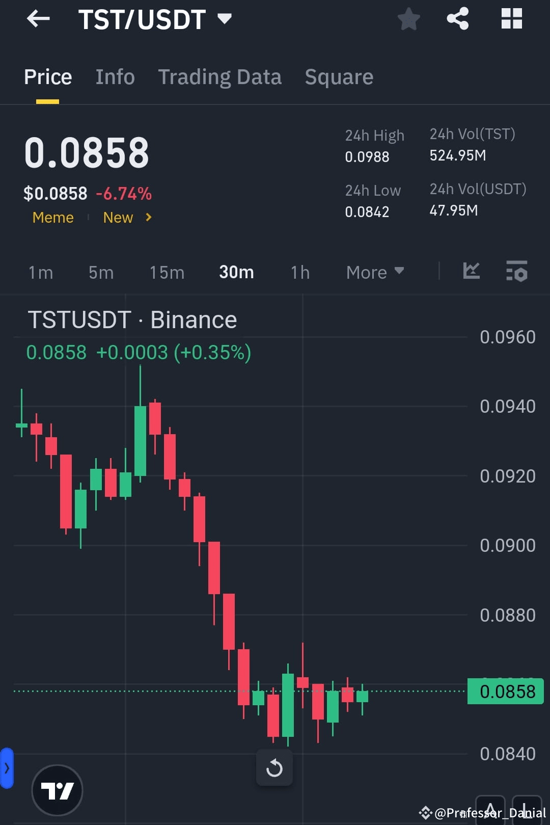 📉 $TST / USDT – Strong Dip Opportunity! 🔥💯 💰 Current Pri | Professor_Danial on Binance Square