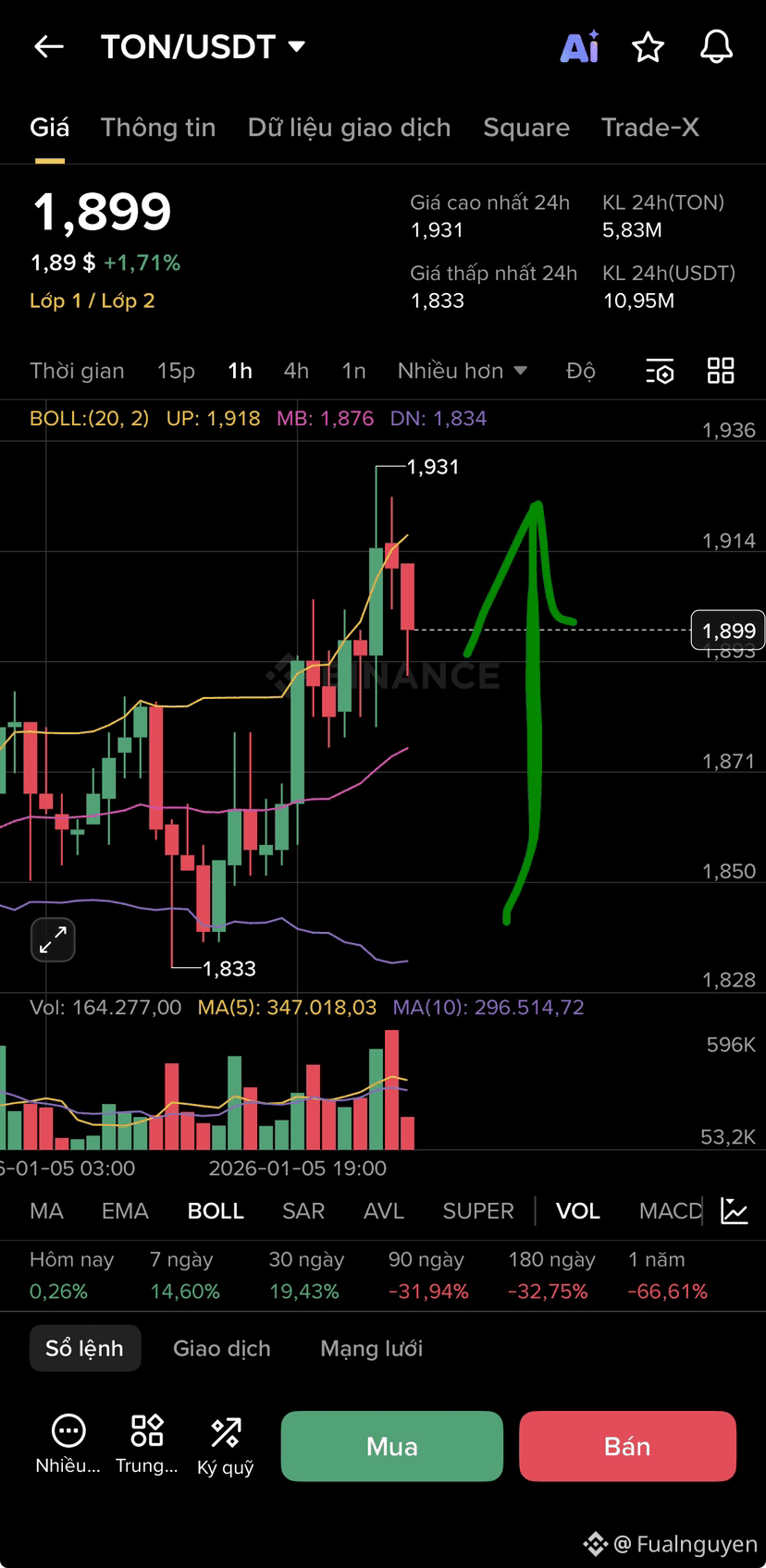 Futures Market Signals $TON Long Setup: • Entry: $1.885 - | Fualnguyen ...
