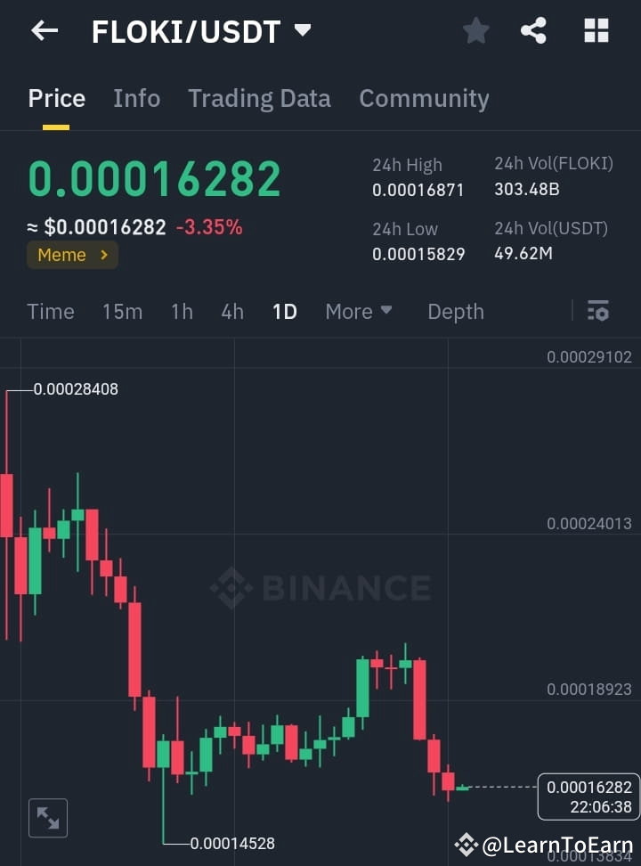 🐾 $FLOKI/USDT: Price Analysis & Trade Setup 📊 The $FLOKI/U | LearnToEarn on Binance Square