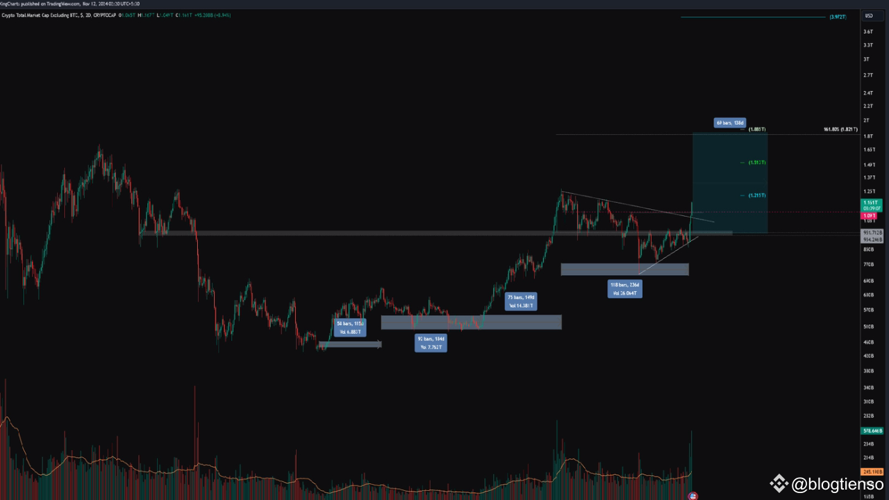 Altcoin Volatility Cycle Forecast: Data Analysis and Future Predictions ...