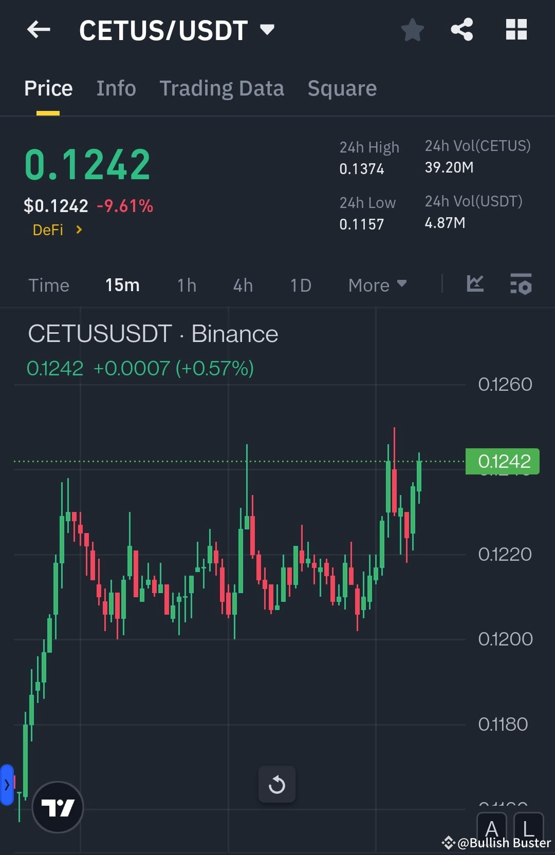$CETUS /USDT Bull Run Alert!🔥💯 🚀 Bullish Zone Start – En | Token Master 786 on Binance Square