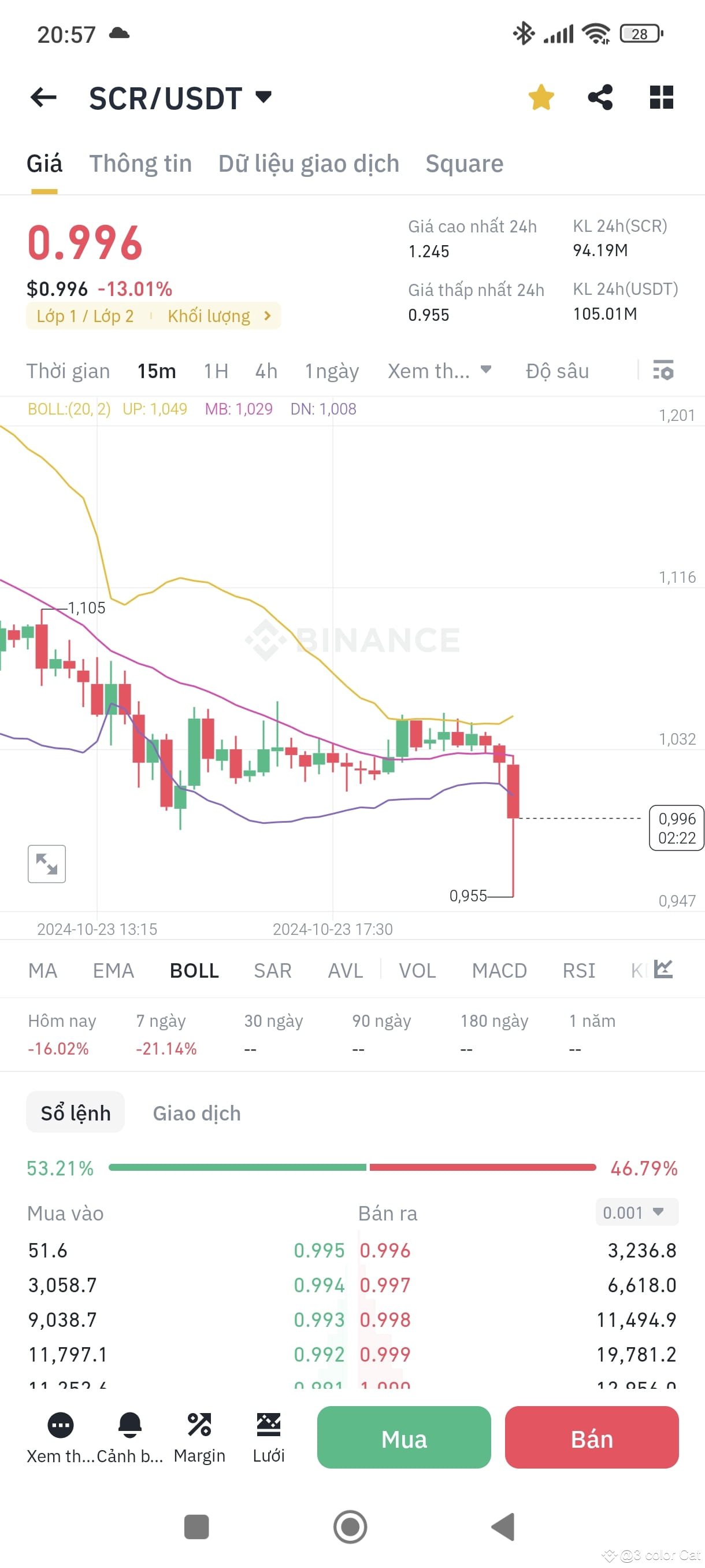 $SCR M15 is continuously being discharged, can Long brother | 3 color ...