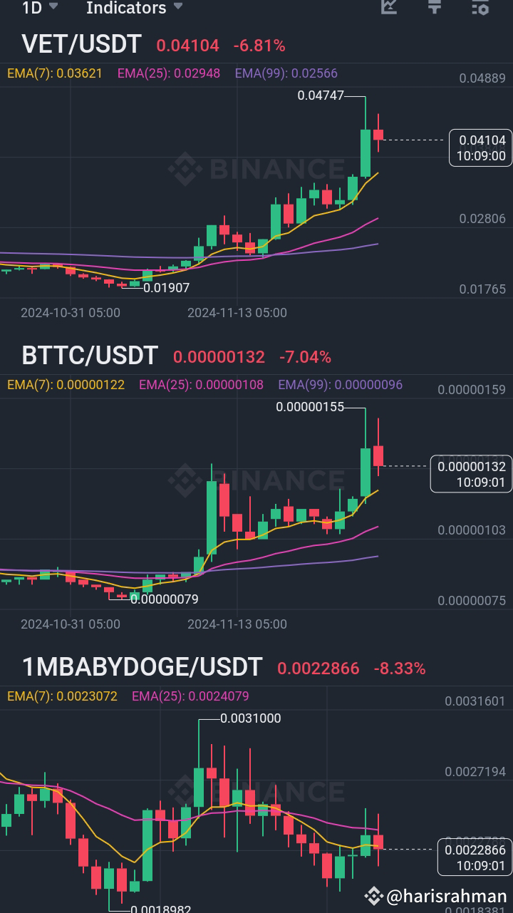 To analyze the next possible targets for $VET /USDT, $BTTC / | harryheree on Binance Square