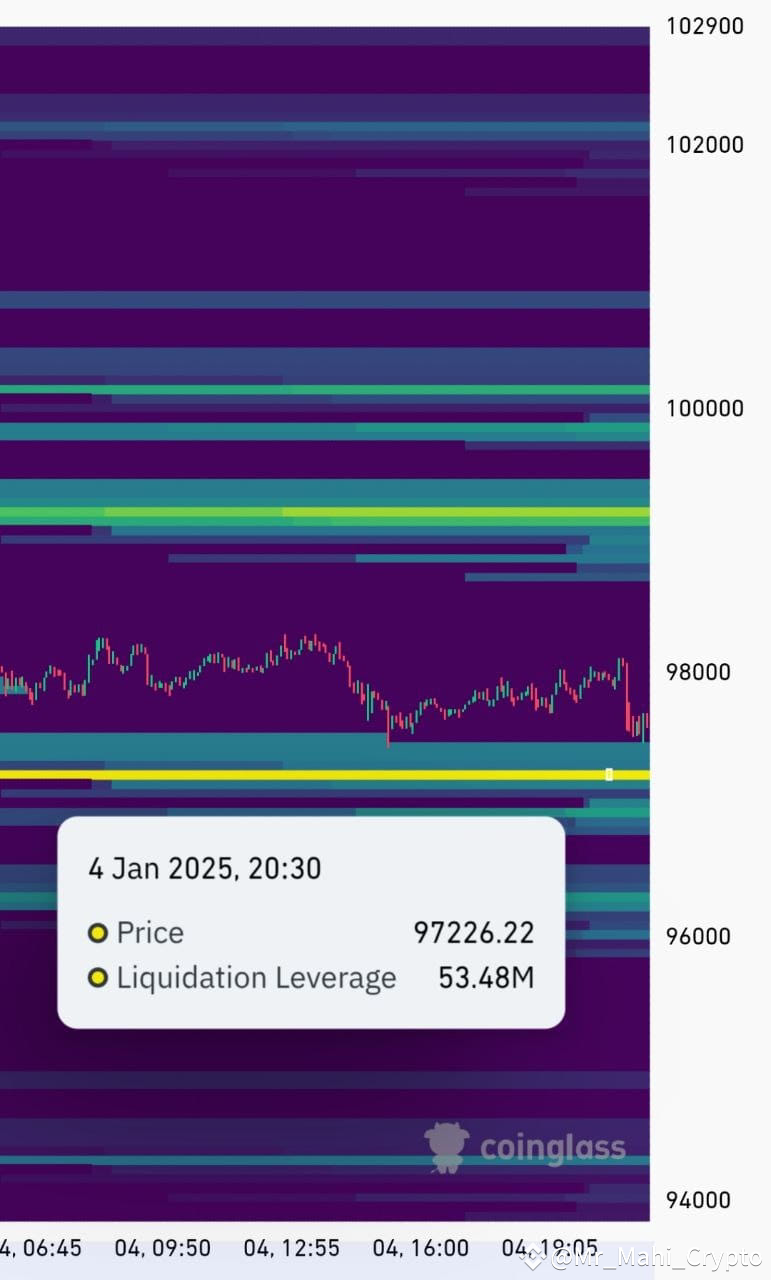 🔈Bitcoin Liquidation Heat Map: There’s a high chance that B | Mr_Mahi ...