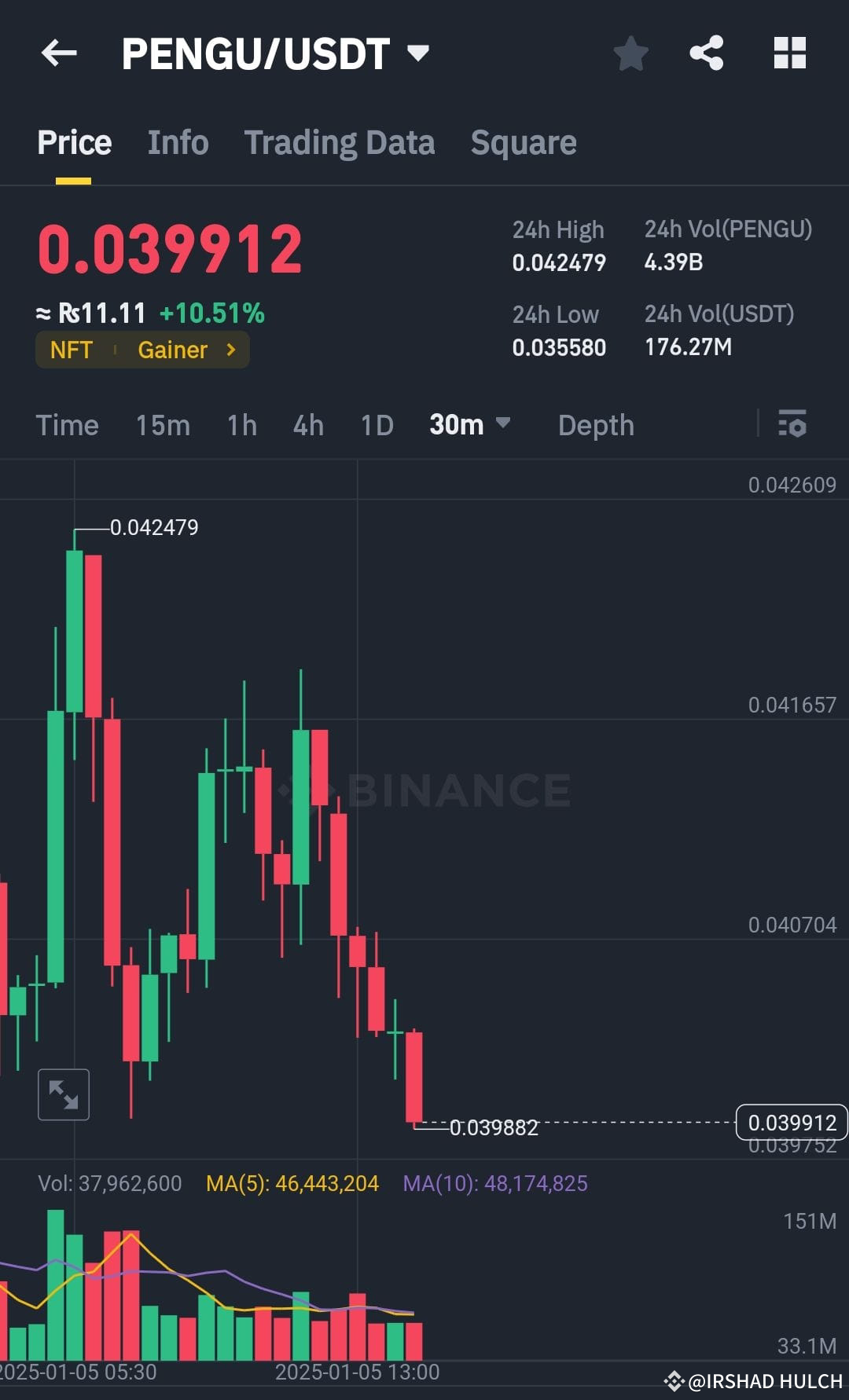 🚀 $PENGU $PENGU PENGU/USDT Technical Analysis & Price T | Crypto Master 77 on Binance Square