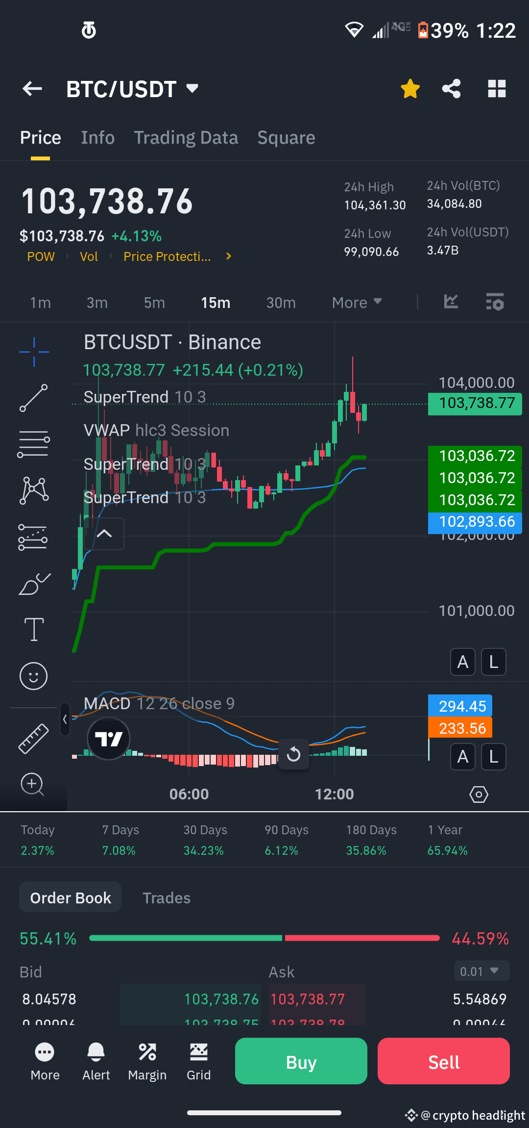 $BTC BTC/USDT Signal 🔴 FUTURES TRADING SIGNAL: 💼 Strateg | crypto ...