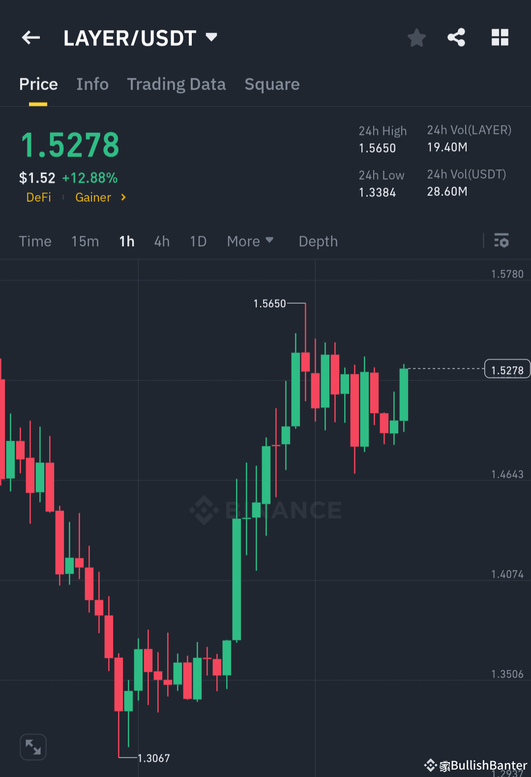 $LAYER /USDT – Long Trade Setup .. Bullish trend Confirmed | BullishBanter on Binance Square