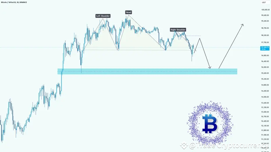 BTC Chart Analysis → In a lower time frame version! | Trade ...