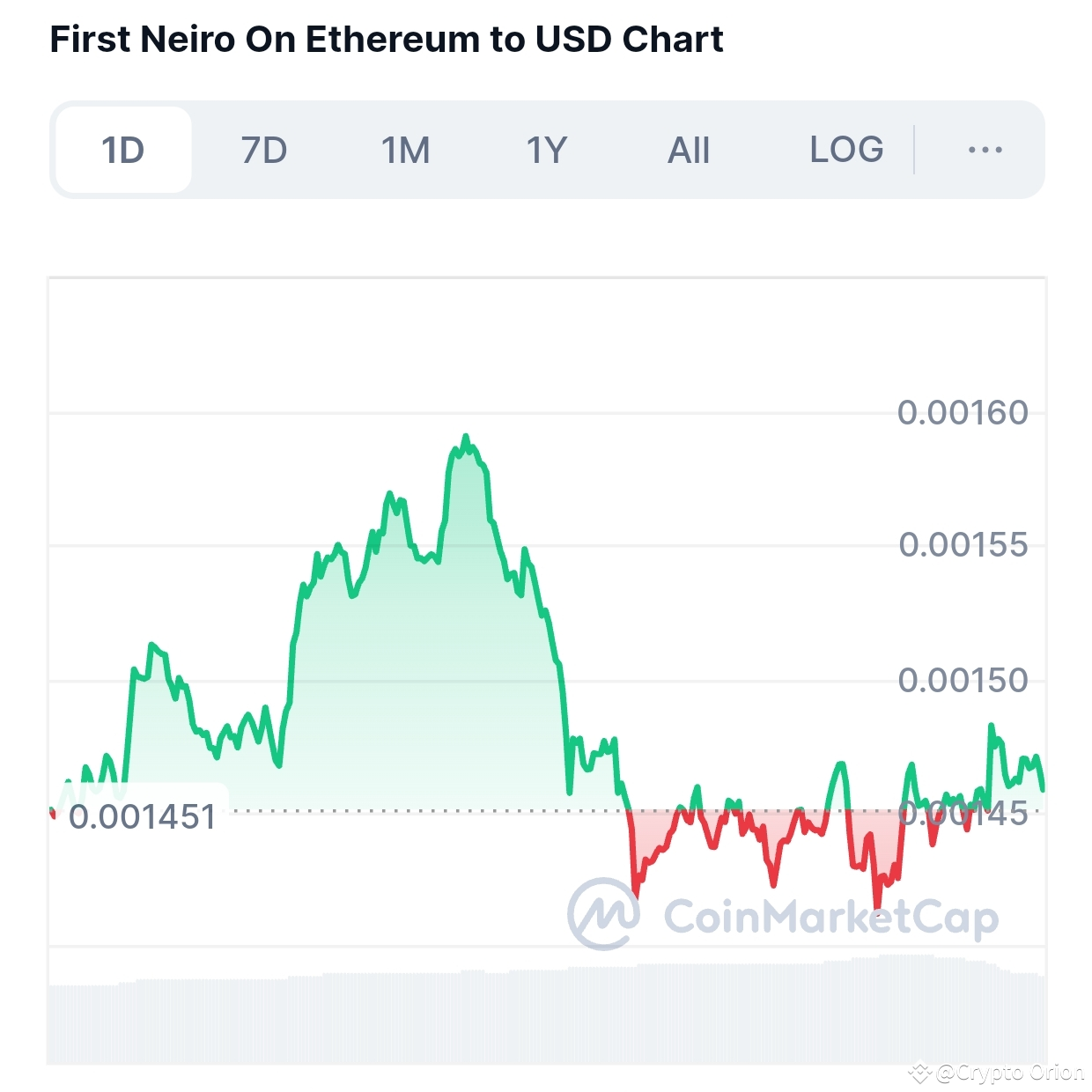The live Neiro Ethereum price today is $0.072509 USD with a | Crypto ...