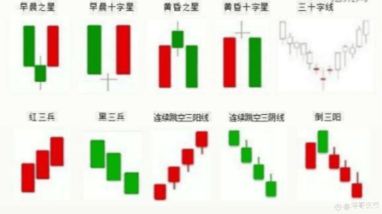 Cryptocurrency Candlestick Chart "Pass Guide": A Step-by-Step Guide ...