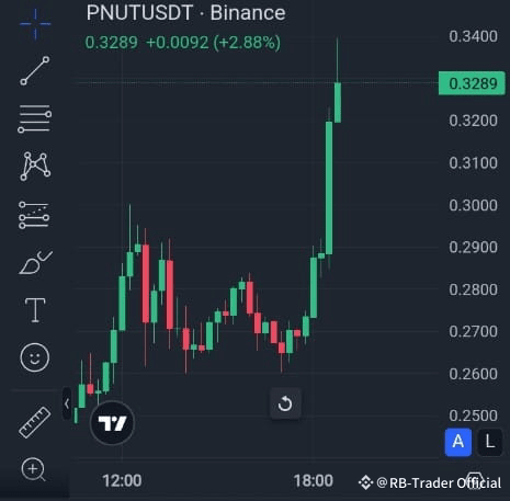 $PNUT 💯⛽🔥 /USDT – Technical Analysis Entry Level: 0.3280 | RB-Trader Official on Binance Square