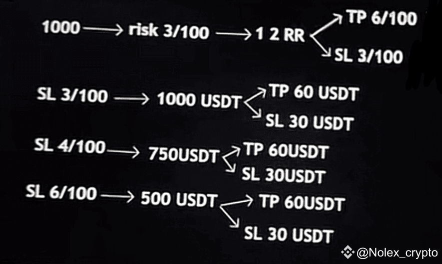 📍Your way to become a professional trader The most importan | Nolex ...