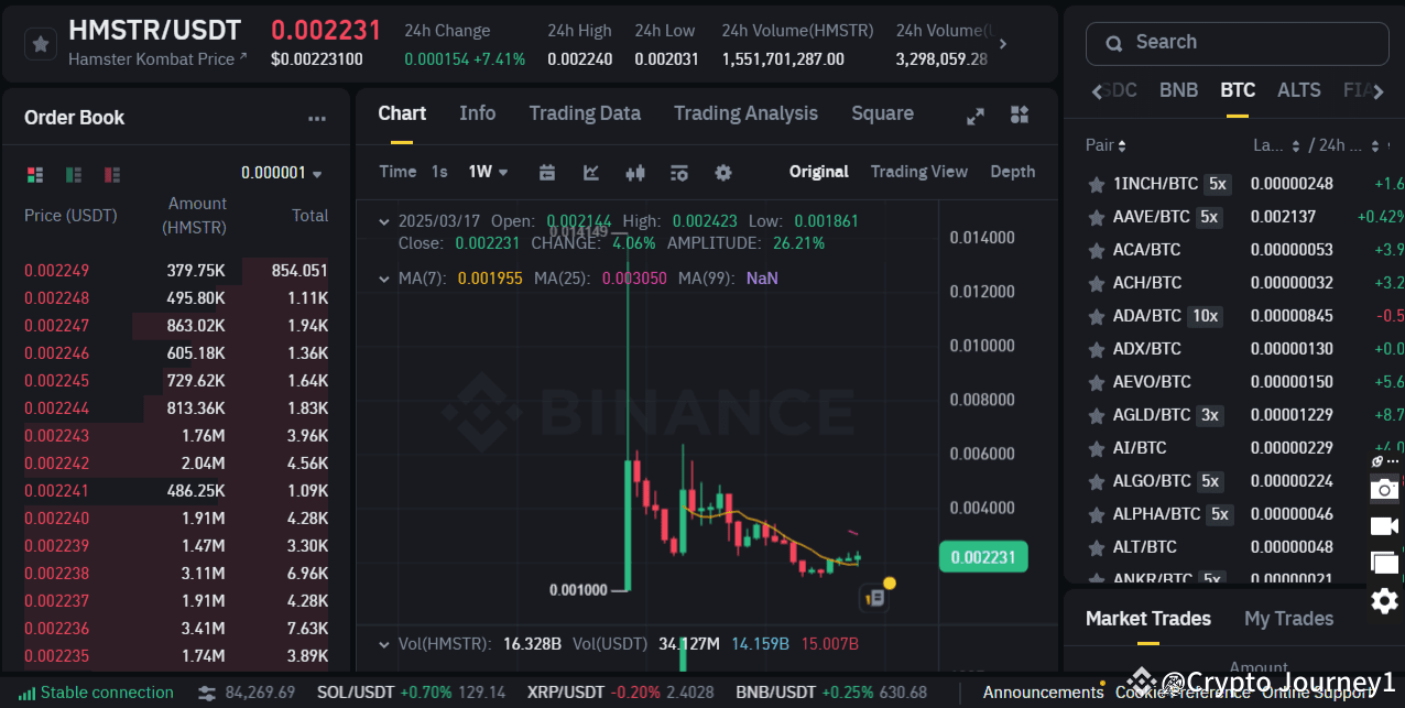 🚀 CONGRATULATIONS TO $HMSTR /USDT HOLDERS! 🚀 👏 Hamster K | Crypto Journey1 on Binance Square