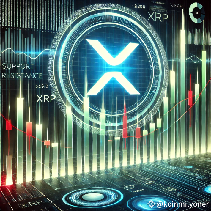 XRP Price Movement: Analyst Highlights Next Major Supports A ...