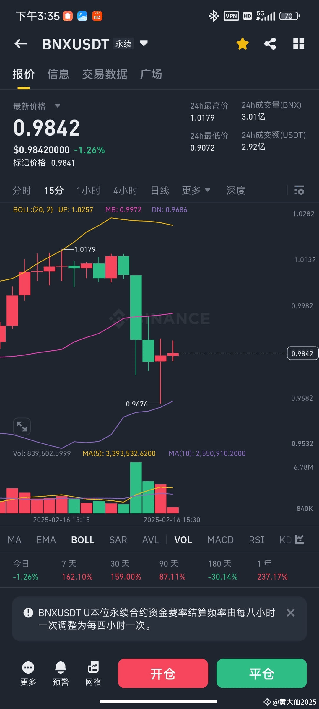 Bullish, Stop Loss 0.9676 | 黄大仙2025 on Binance Square