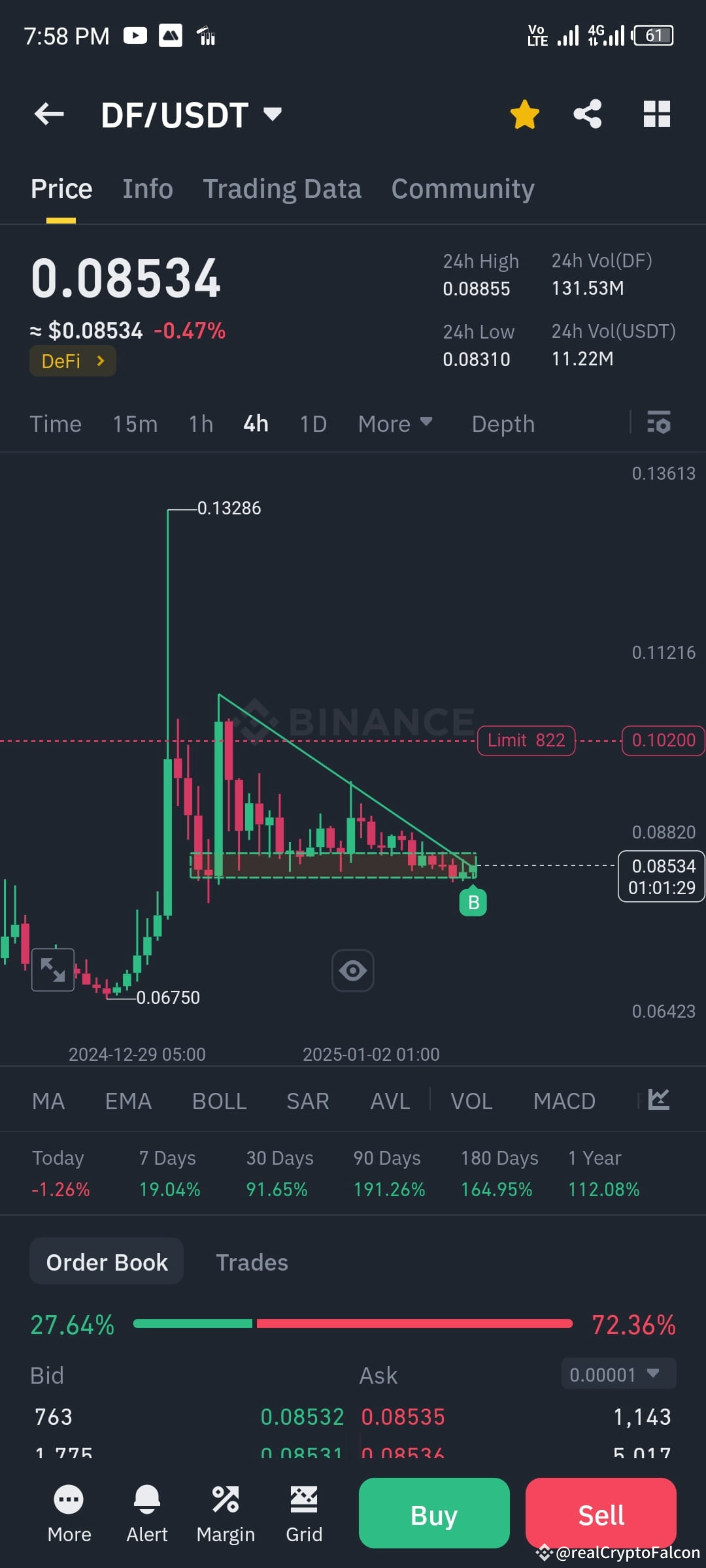🚨🚨Huge pump alert🚨🚨 Pair : $DF /usdt Buy range : Curr | realcryptofalcon on Binance Square