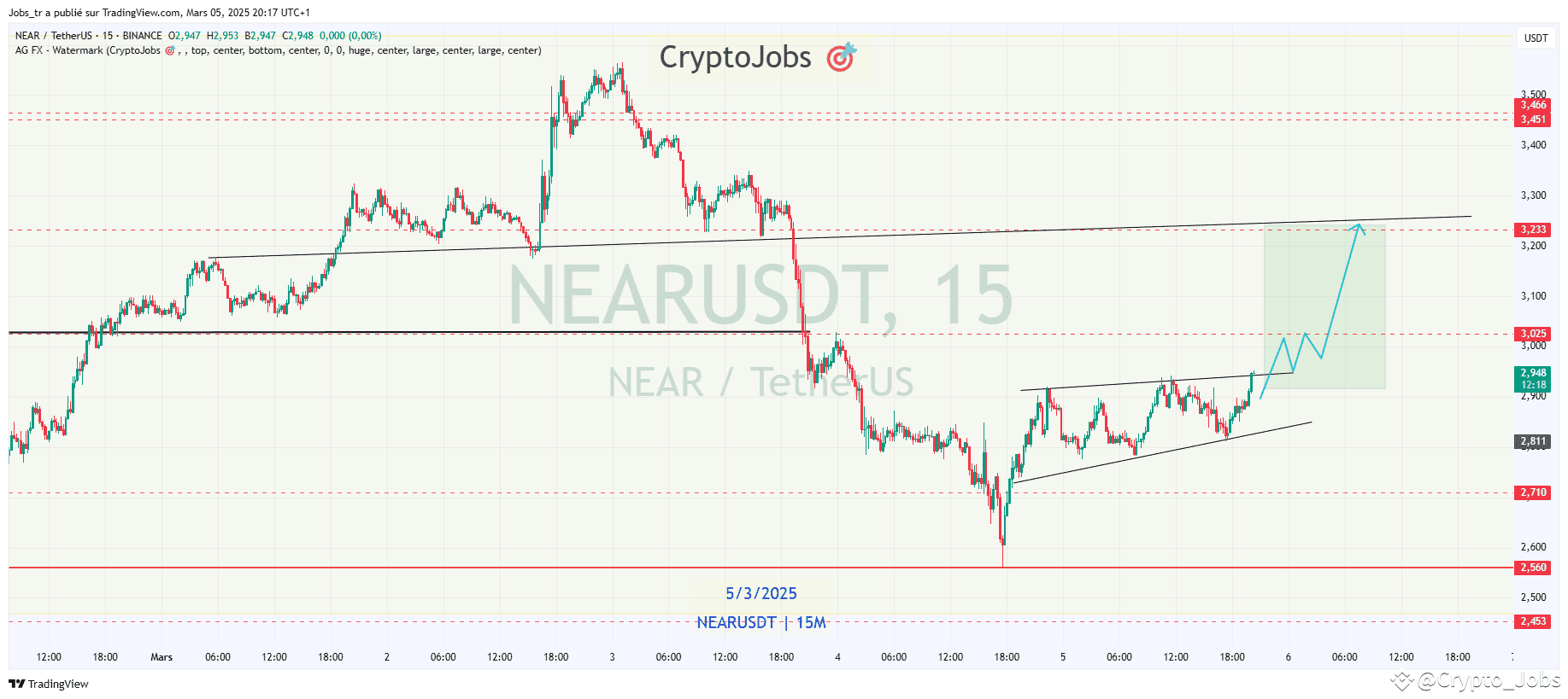 $NEAR - TP4 touched +7% up from our entry, that's enough | Crypto_Jobs ...