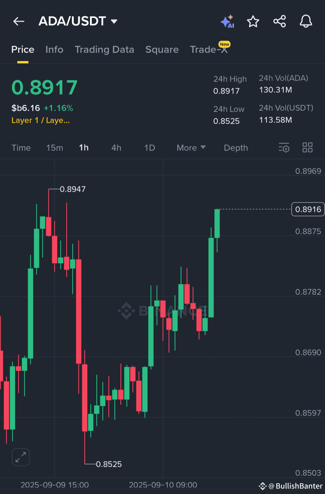 $ADA Strong Comeback .. Bull's eye to break $1.0 resistance ...