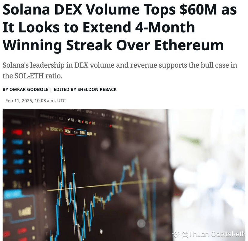 Solana continues to lead in DEX trading volume, reaching ov | Thuan Capital-eth on Binance Square