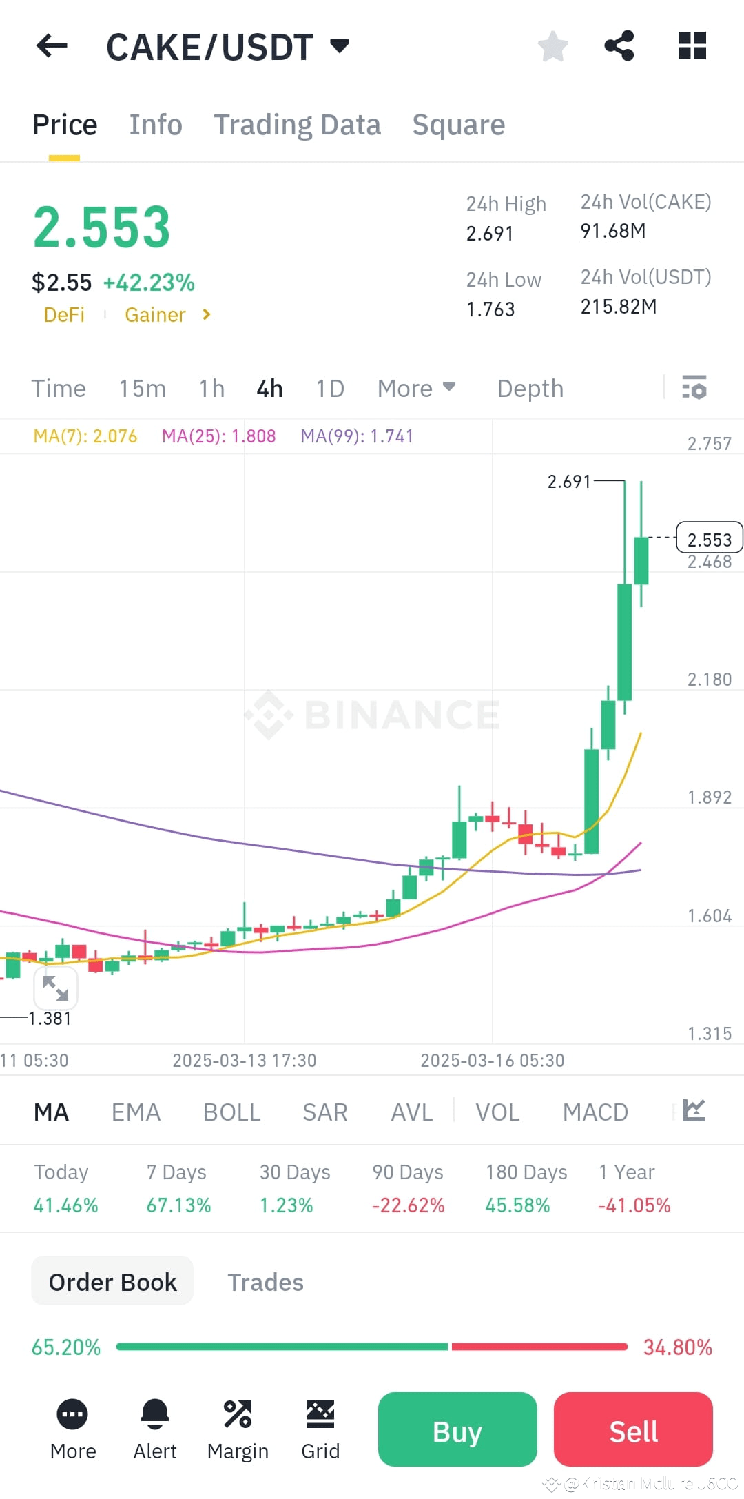 #cake /usdt 🚨 PancakeSwap (CAKE) Trade Plan – URGENT BREAKO | Kristan ...