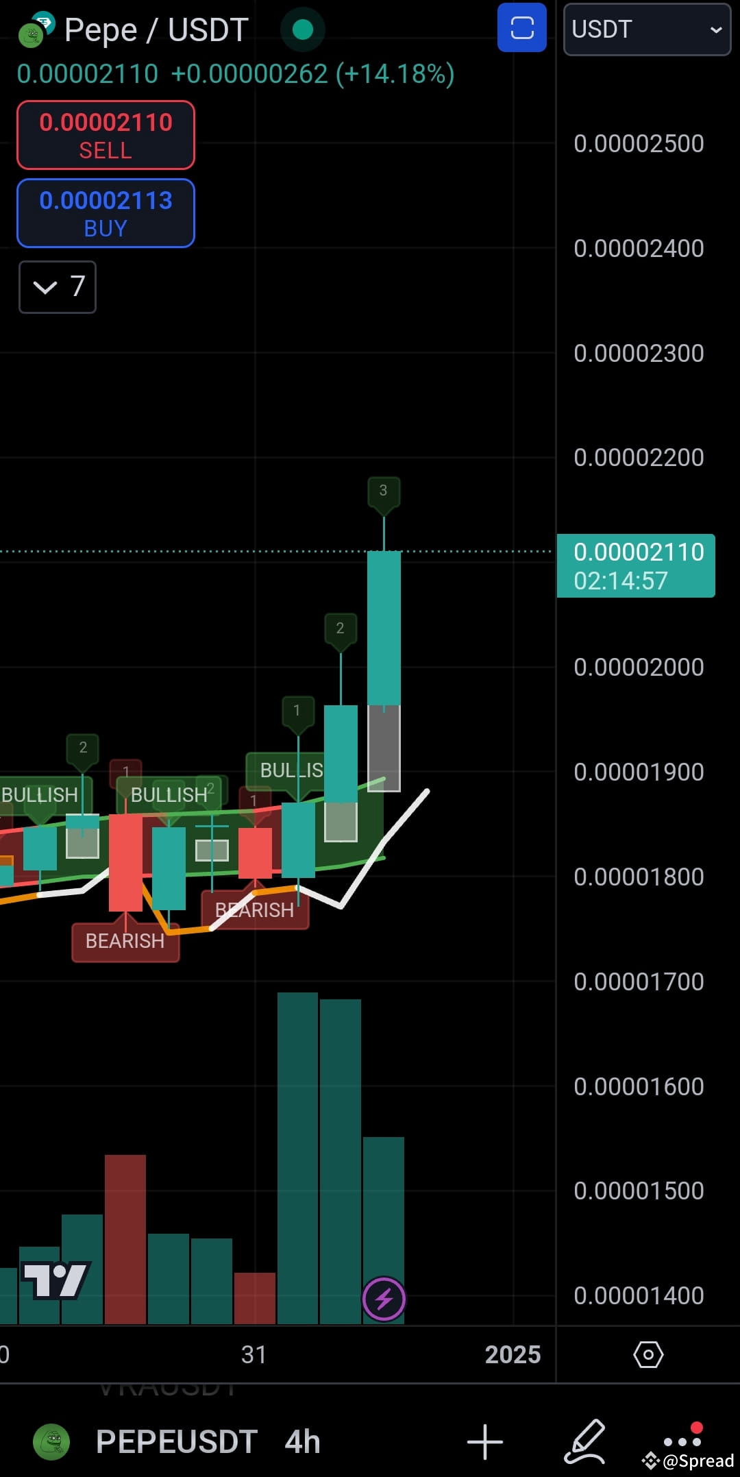 $PEPE did it!!! $PEPE kicking off a mini alt season is won | Spread on ...