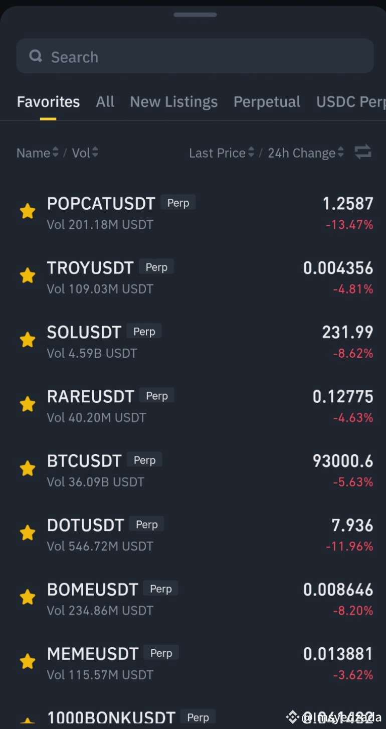 bitcoin down . whole market down . anyone knows what's hap | Imsyedzada on Binance Square