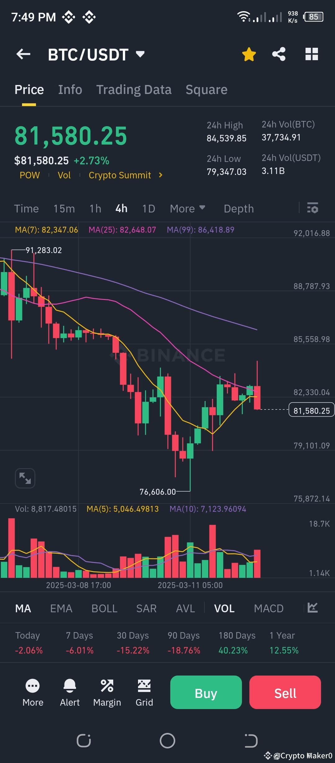 Bitcoin ($BTC ) 4-Hour Price Prediction – What's Next? 🚀 B | Crypto ...