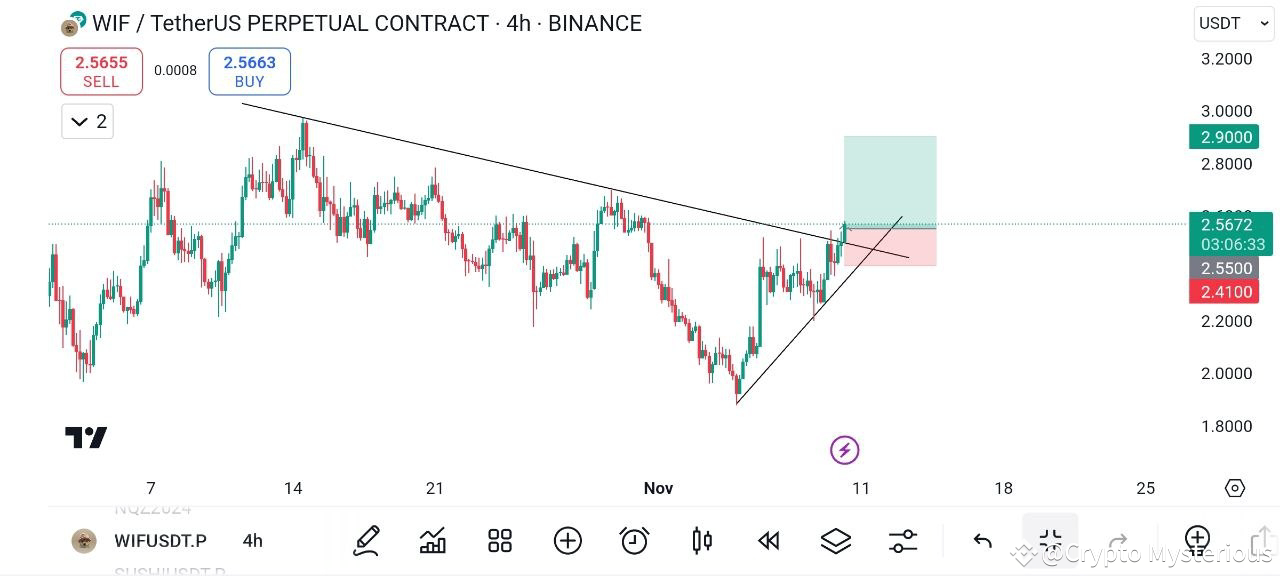 $WIF $WIF Thrilling Trade Alert! Coin: #WIF/USDT Posit | Crypto Mysterious on Binance Square