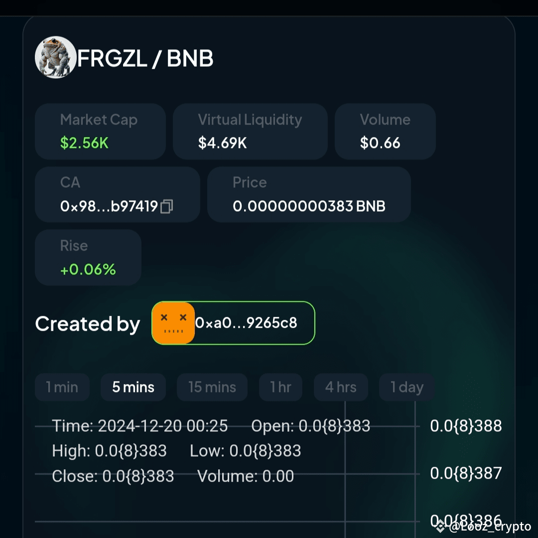 Frogzilla is a revolutionary crypto project that combines th | Looz ...