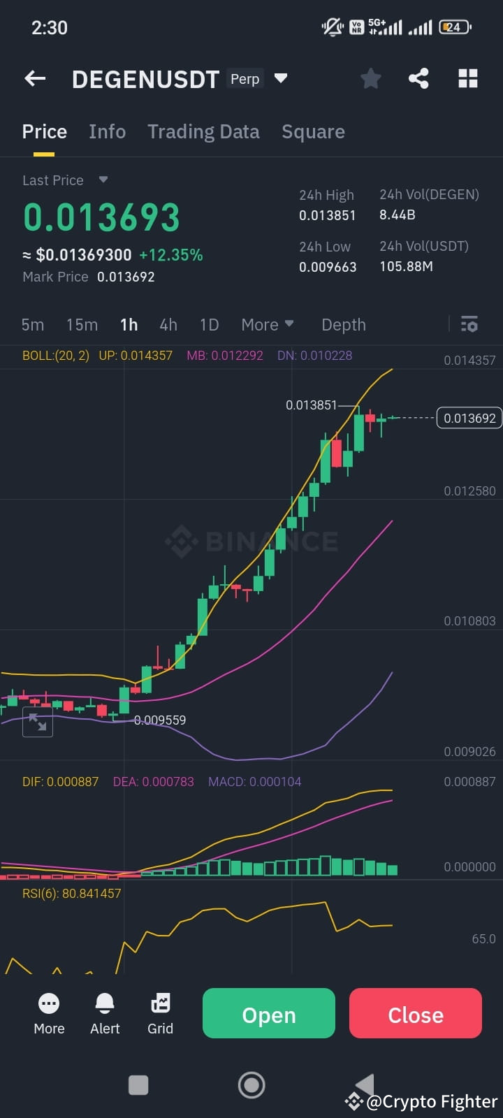 $DEGEN COIN WALKING STEADILY.. LOOKS STABLE ON CHARTS AND M | Crypto ...