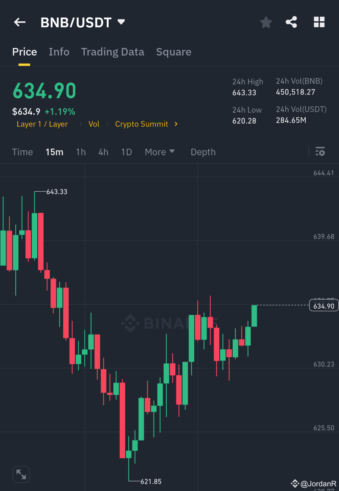 ♦️$BNB Trading Opportunity – Next Target $640+ 🔶️BNB is sho | JordanR ...