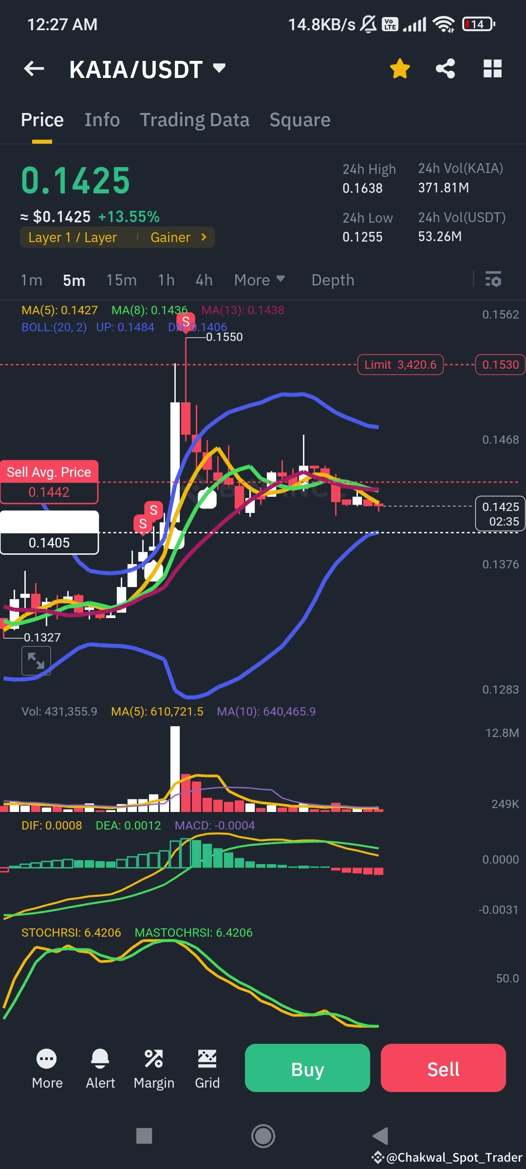 $KAIA next target again 0.1530 above INN SHAA ALLAH ALLAH | Johadra ...