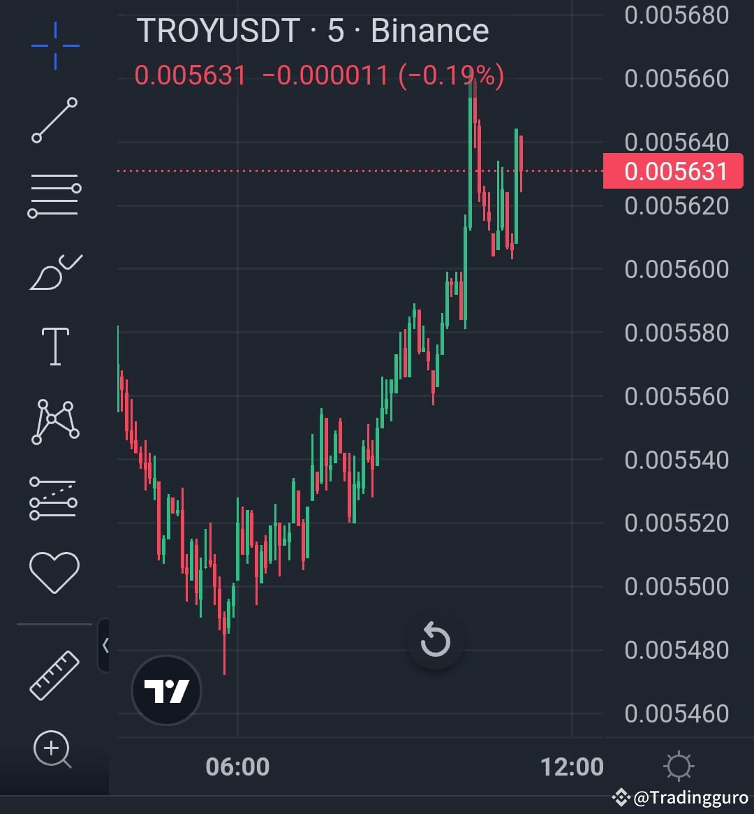 $TROY /USDT Trading Signal - Momentum Build-Up Entry Zone: | Tradingguro on Binance Square