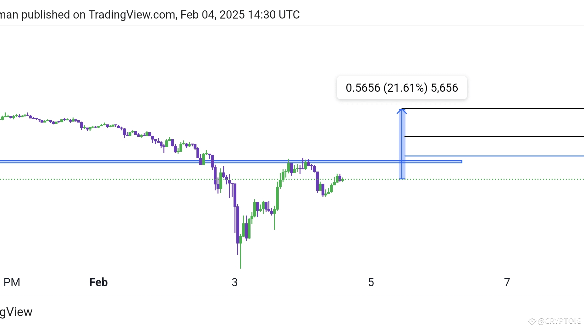 ( XRP ) IN ROCK MODE 🚀🤑🚨‼️ | CRYPTOIG on Binance Square